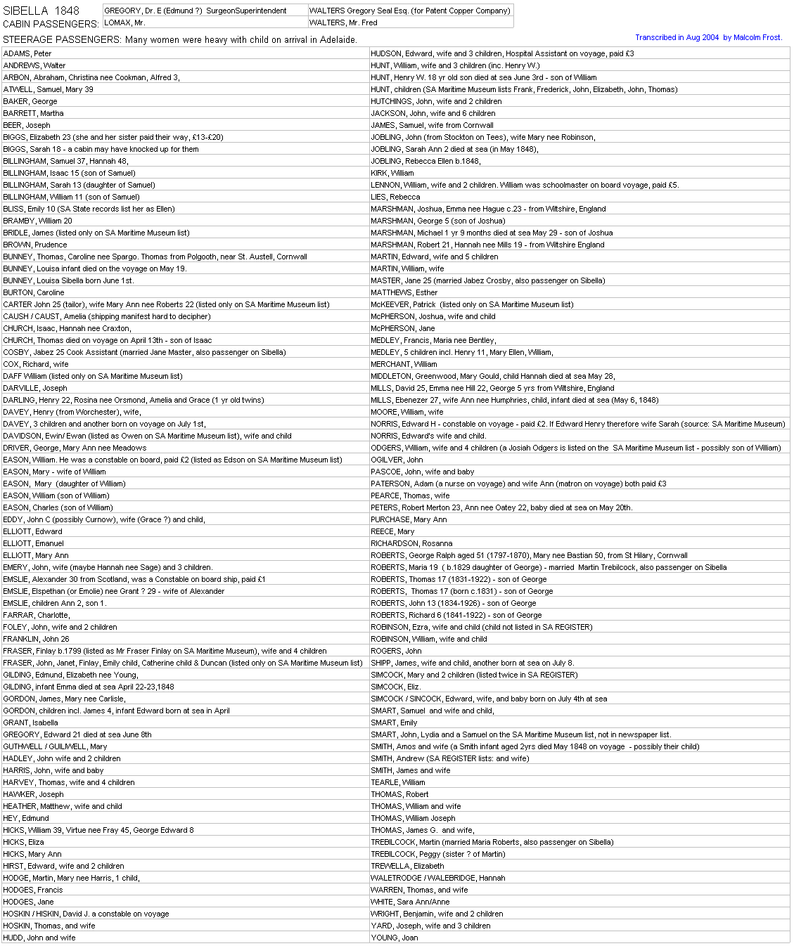 BOUND FOR SOUTH AUSTRALIA - SIBELLA 1848 by DIANE CUMMINGS